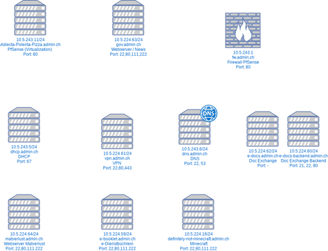 Network Diagram.vpd | Visual Paradigm User-Contributed Diagrams / Designs